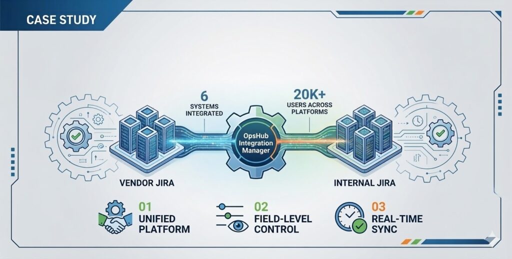 Case Studies – Integrations & Migrations for ALM & DevOps Tools