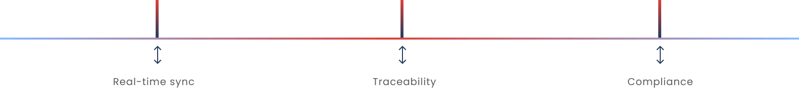 Semiconductor Giant Achieves Traceability and Compliance with OpsHub ...