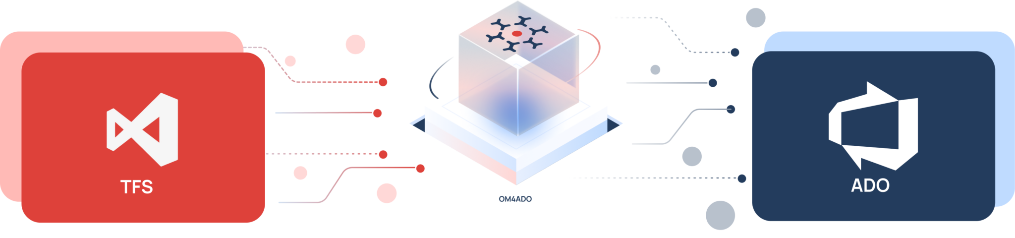 Migrate from TFS to ADO - OpsHub - Enterprise Application Integration ...