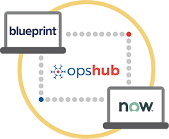 Blueprint ServiceNow Integration – Bi-Directional Integration